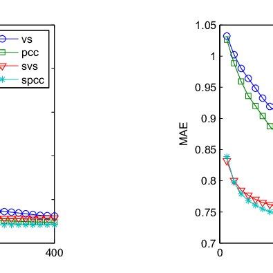 Similarity Measure Comparison Download Scientific Diagram