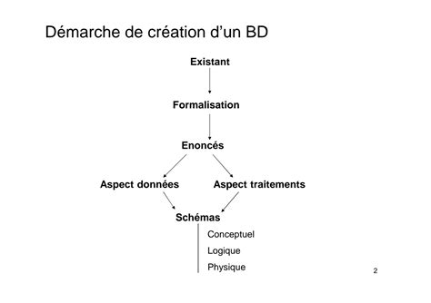 SOLUTION: Chapitre 2 conception et structuration des donn es pdf ...