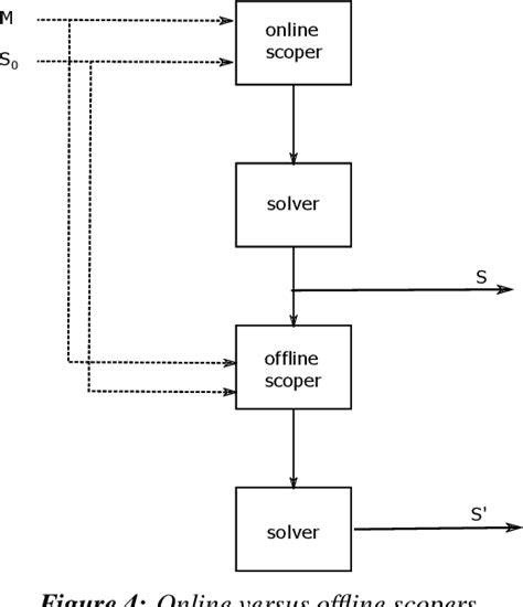 Figure 1 From Scope Restriction For Scalable Real Time Railway Rescheduling An Exploratory