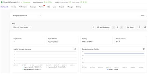 How To Deploy Percona Server For Mongodb For High Availability