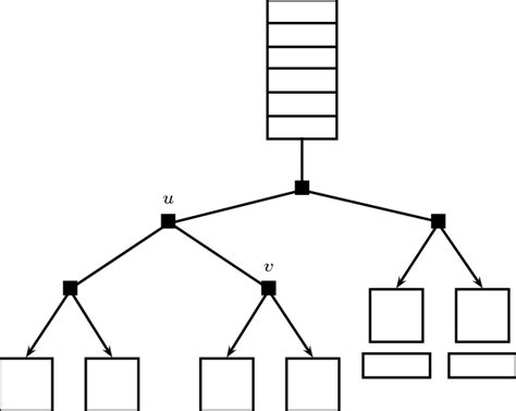 Network With Tree Structure A Server Containing N Files Of Size F Bits