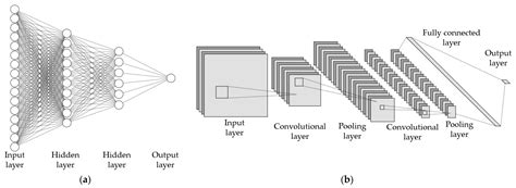 Ijgi Free Full Text A Pricing Model For Urban Rental Housing Based On Convolutional Neural