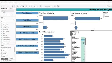 Benson Eriobu On Linkedin Shark Attack Analysisbenson C Eriobu