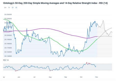 Ontology Ont Crypto Price Prediction 2023 2030 Stormgain