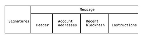 Solana Development 101 What Are Accounts Programs Transactions And