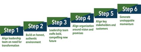 Alignment The Strategic Commitment Group