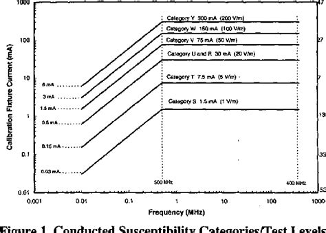 Figure 1 From Radio Frequency Susceptibility Testing For Rtcado 160d Figure 1 From Radio Frequency Susceptibility Testing For Rtcado 160d