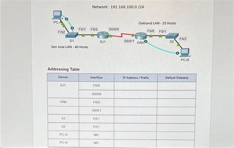 solved addressing table