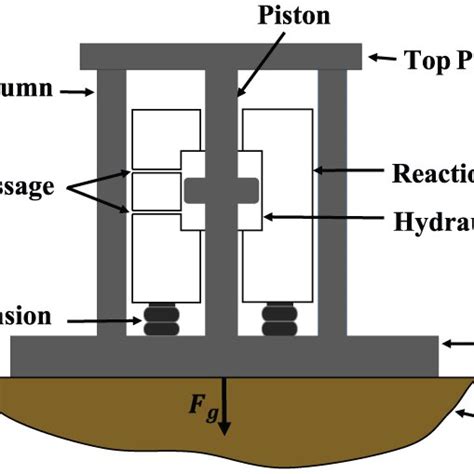 The Schematic Sketch Of Vibrator Download Scientific Diagram