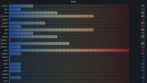 Making Cybersecurity Fun With A Capture The Flag Event Part