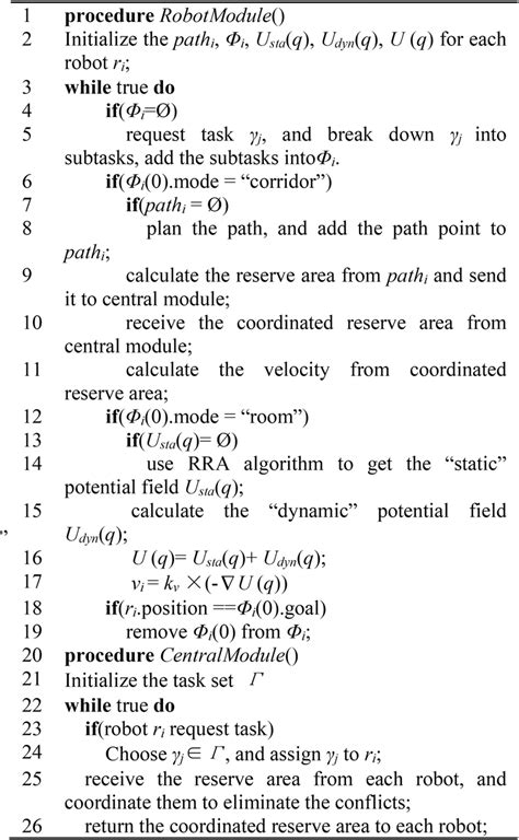algorithm mixed path planning download scientific diagram