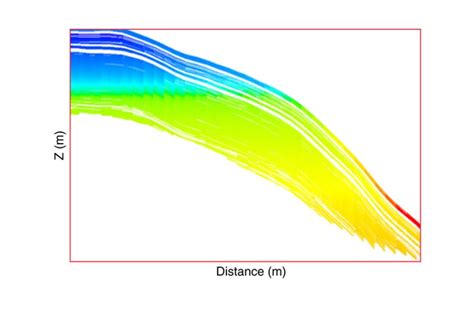 physics informed machine learning applied to complex compositional