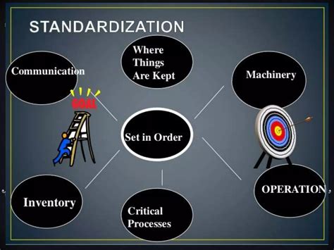 5s Principles Of Tqm Pptx