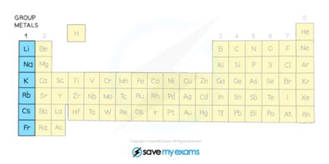 Group 1 Alkali Metals Flashcards Quizlet