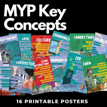 IB MYP Key Concepts Poster Set By Princess Artypants TPT