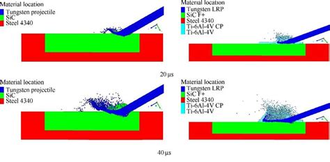 Fig A 4 Projectile Penetration At Different Times For Oblique Impact
