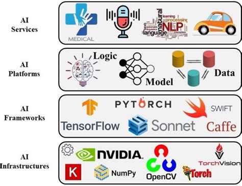 Figure 1 From A Survey Of Security Protection Methods For Deep Learning