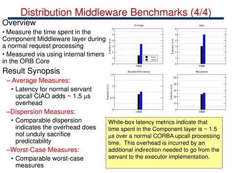 Ppt Ccmperf Profiling Corba Component Model Implementations