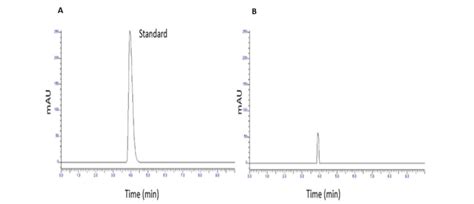 Hplc Analysis A Peak Showing Retention Time Of Standard Ethanol B Download Scientific