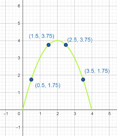 Riemann Sum Formula Example Left Right Midpoint Lesson Study Com