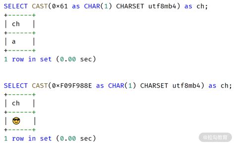 Mysql 字符串类型：不能忽略的 Collation 墨天轮