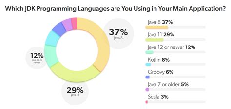 你还在用java8？《2022年java开发者生产力报告》来了！ 知乎