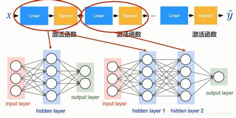 【python 机器学习 因果推断】目前主流的python因果推断包和教材有哪些？ 知乎