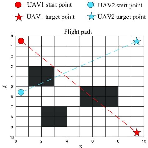 Ground Station Interface Ground Station Interface Download Scientific Diagram