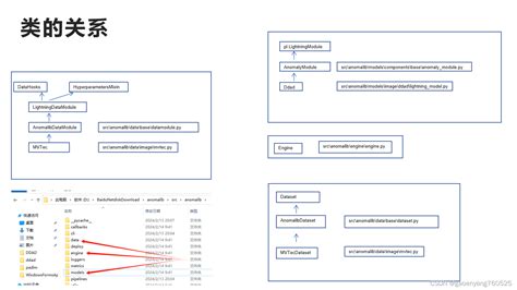 anomalib1 0学习纪实 续2：三个文件夹 anomalib mvtec root csdn博客