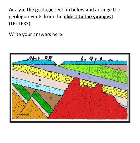 Solved Analyze the geologic section below and arrange the | Chegg.com