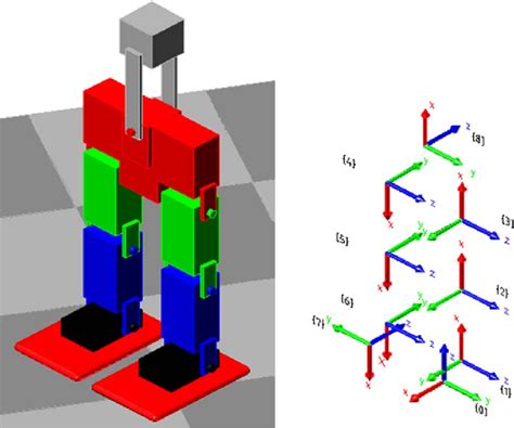 Figure 1 From Control Of A Biped Robot With Support Vector Regression In Sagittal Plane