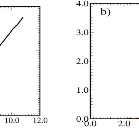 A χi As A Function Of Normalized Temperature Gradient Showing The