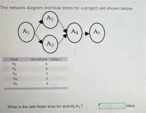 Solved The Network Diagram And Task Times For A Project Are Chegg
