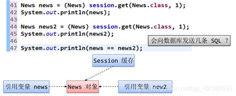 hibernate：二级缓存 hibernate二级缓存机制 csdn博客