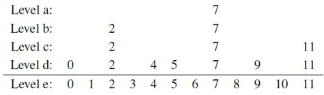 Human In The Loop Chord Progression Generator With Generative Adversarial Network This Is The