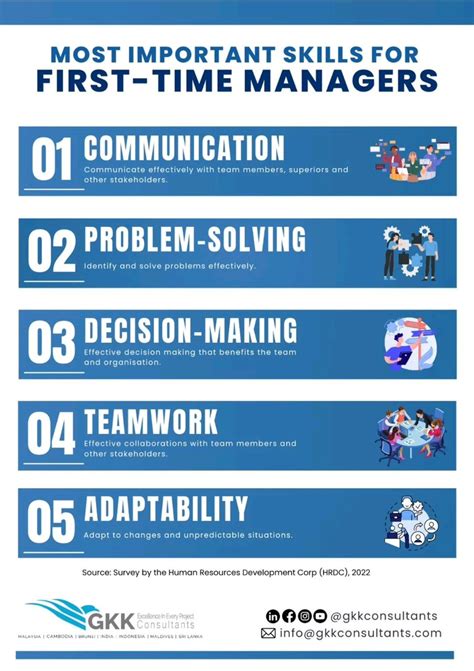Kiran Raj Torai Raja On Linkedin Newmanagers Leadershipskills