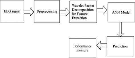 Editors Choice Article A Machine Learning Prediction Model For