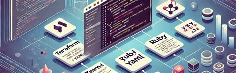 Serhii Koliada On Linkedin Terraform Devops Automation Prettier