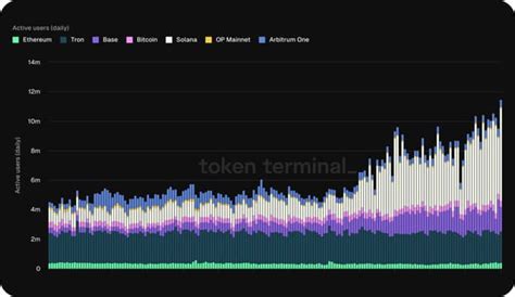 Token Terminal Fundamentals For Crypto