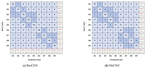 Conceptual Approach To Permanent Magnet Synchronous Motor Turn To Turn
