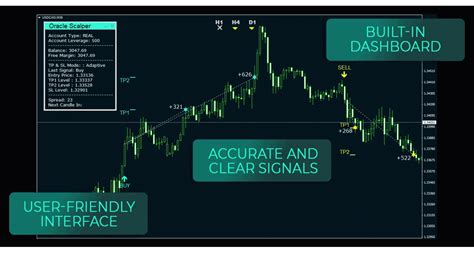 Oracle Scalper Manager
