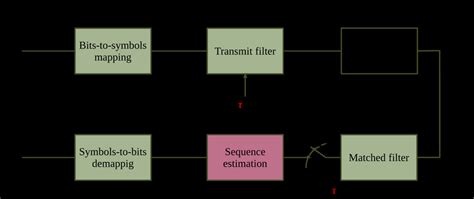 Block Diagram Of Ftn Signaling Download Scientific Diagram