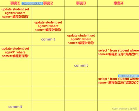 Epmysql基础 多版本并发mvcc部分张无忌csdn Csdn博客