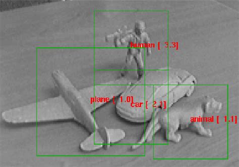 1 Example Of An Object Recognition System 1 Download Scientific Diagram