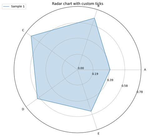 vignette — matplotlib radar