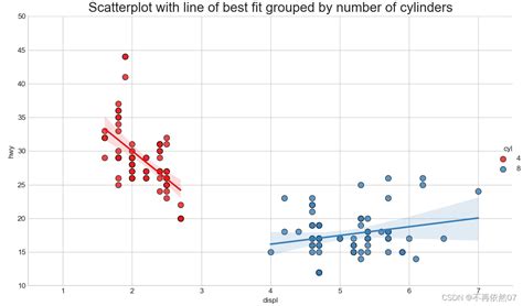 Python可视化分析（三） 绘制带趋势线的散点图python画散点图添加趋势线 Csdn博客