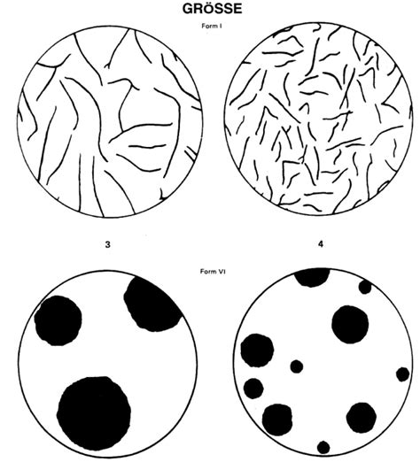 Graphite Classification Chart