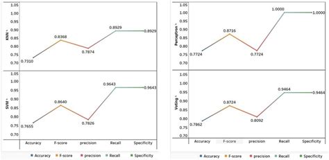Individual Models Vs Criteria Comparison Download Scientific Diagram