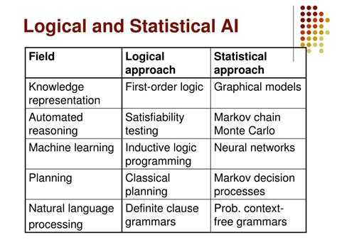 Ppt Practical Statistical Relational Ai Powerpoint Presentation Free
