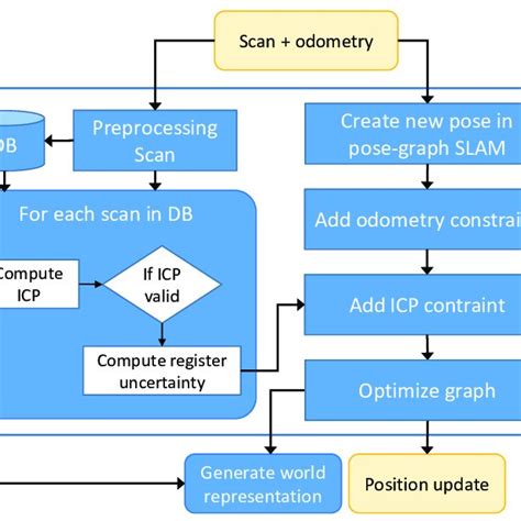 Pdf Active Slam For Autonomous Underwater Exploration